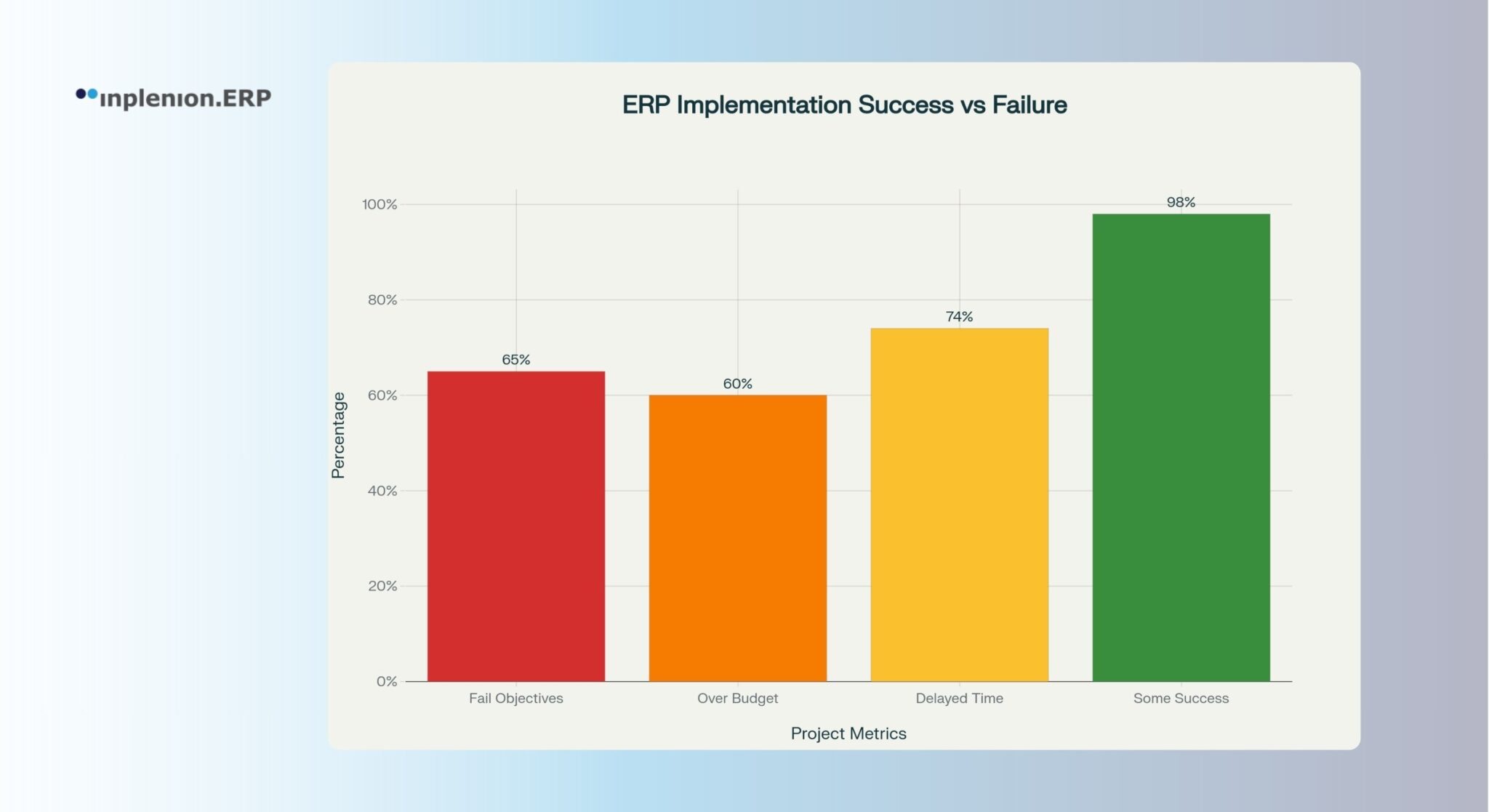 ERP-Implementierung – Definition, Schritte & Best Practices